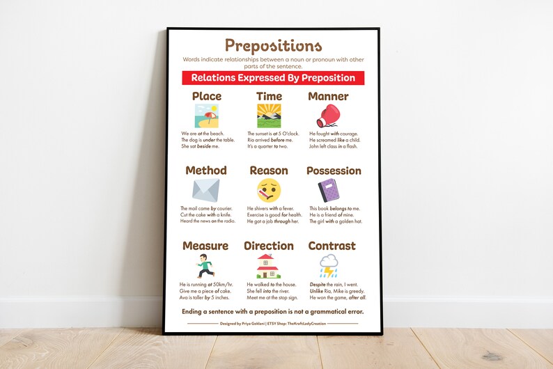 English Grammar Anchor Charts Parts of Speech Noun - Etsy English Grammar Anchor Charts Parts of Speech Noun - Etsy
