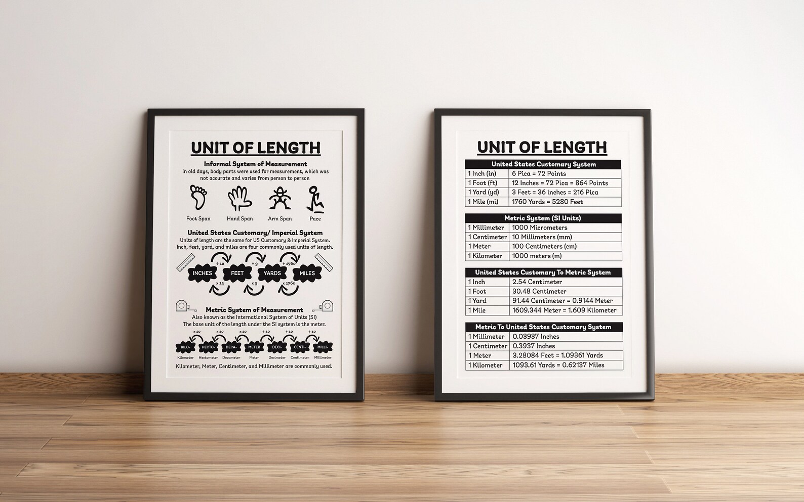 Customary and Metric Units Chart, Customary Units Conversion Chart ...