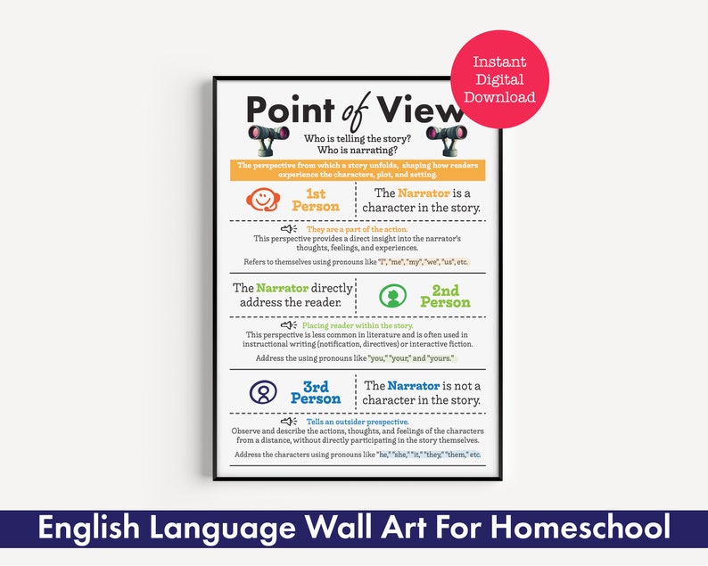Point of View Anchor Chart – English Language Art (ELA) Resources for ...