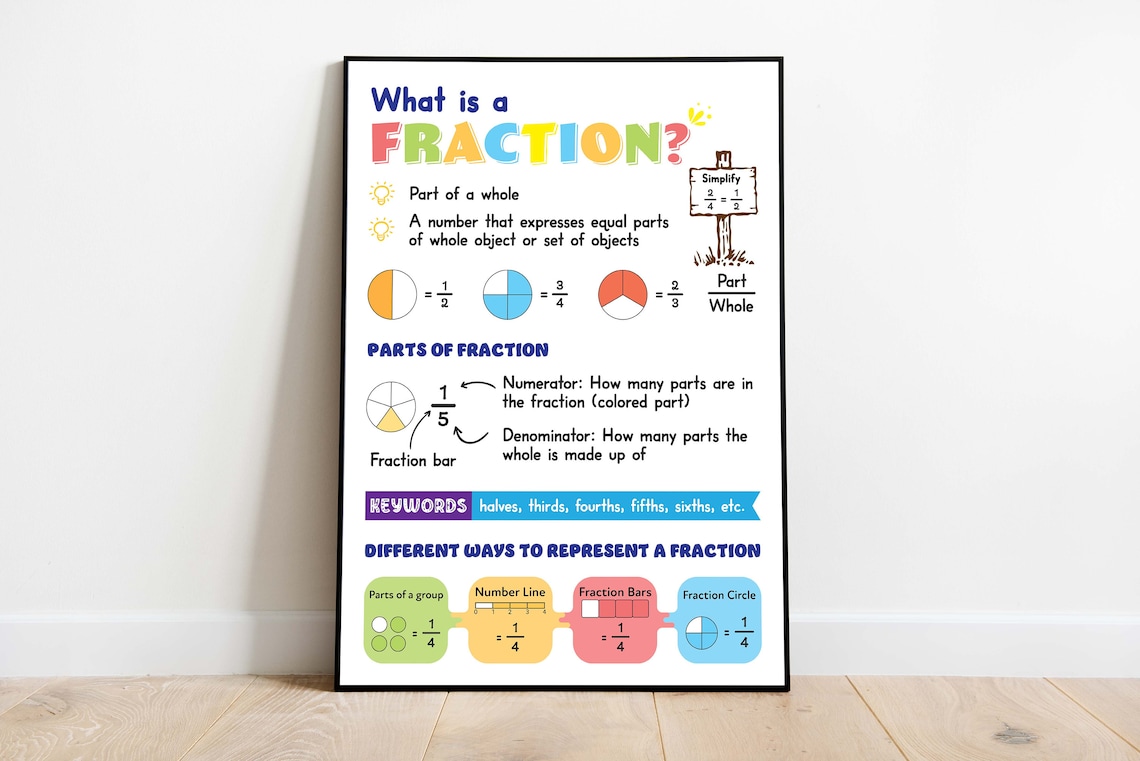 Fraction Poster Bundle Set of 08 Maths Posters Fraction - Etsy
