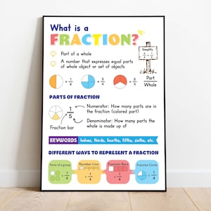 Fraction Poster Bundle – Set of 08 Maths Posters, Fraction Classroom ...