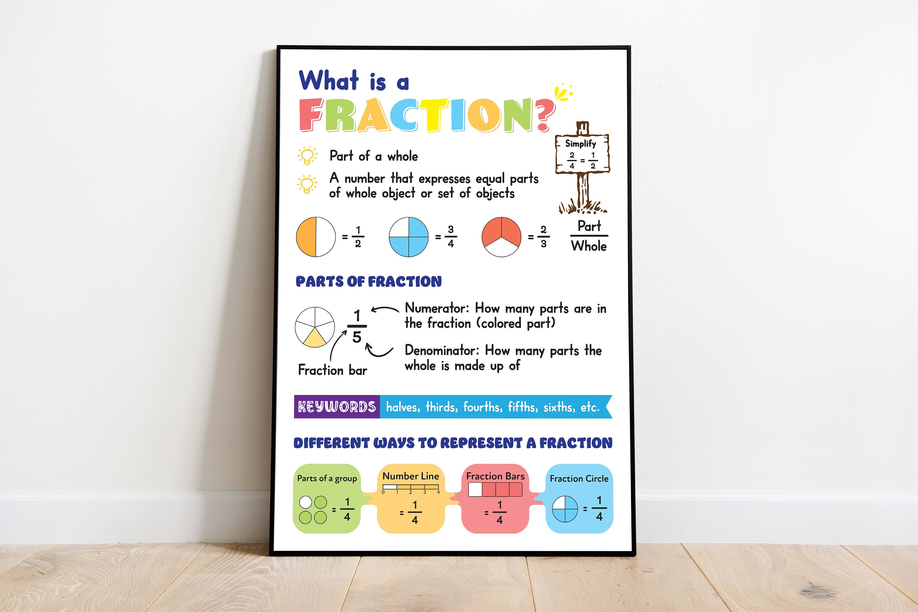 Fraction Poster Bundle – Set of 08 Maths Posters, Fraction Classroom ...