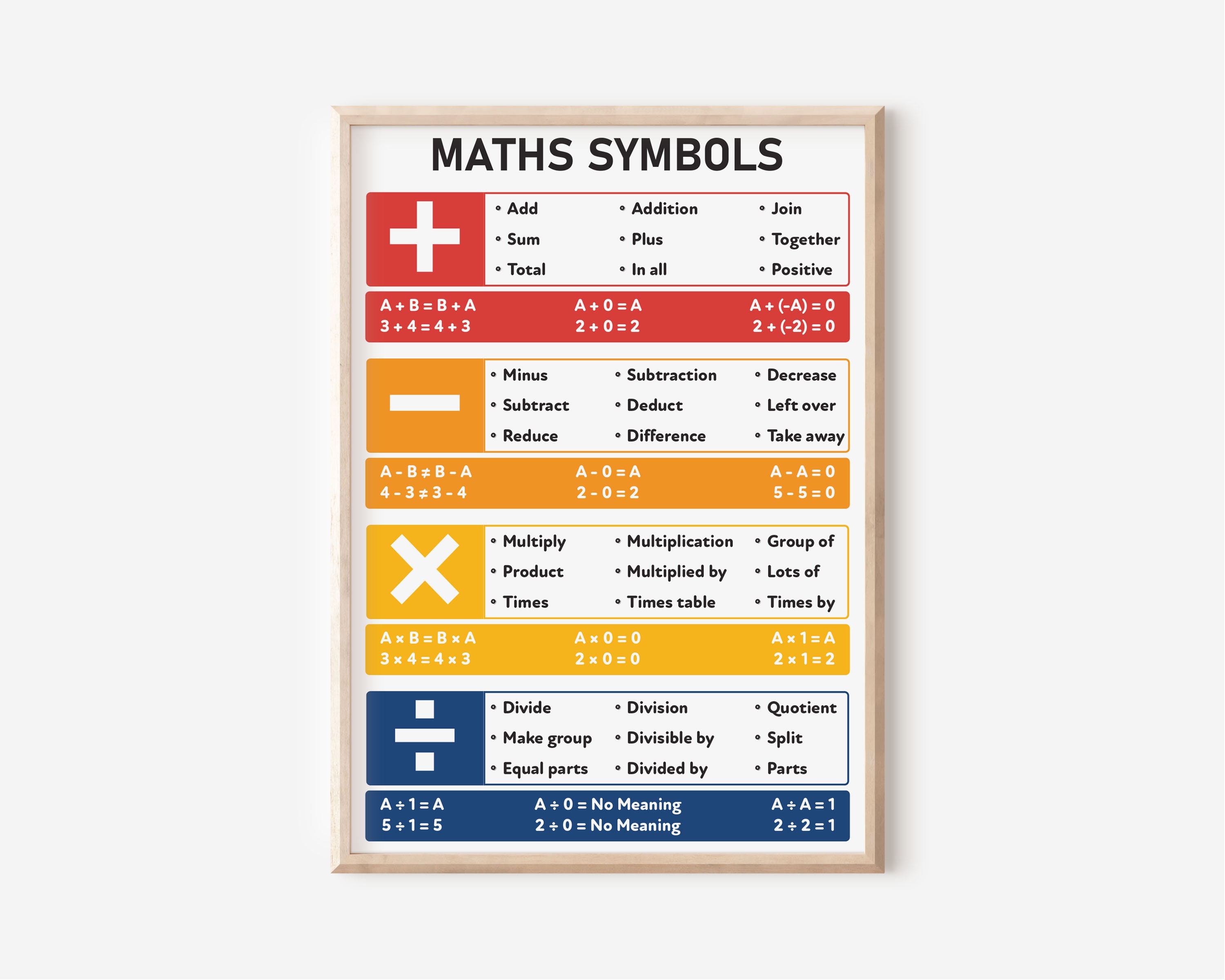 Maths Order of Operations and Maths Symbol Names – 2 Nos. | PEMDAS ...