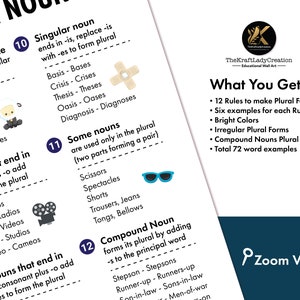 Plural Nouns With 12 Rules and Examples - English Grammar Poster for ...