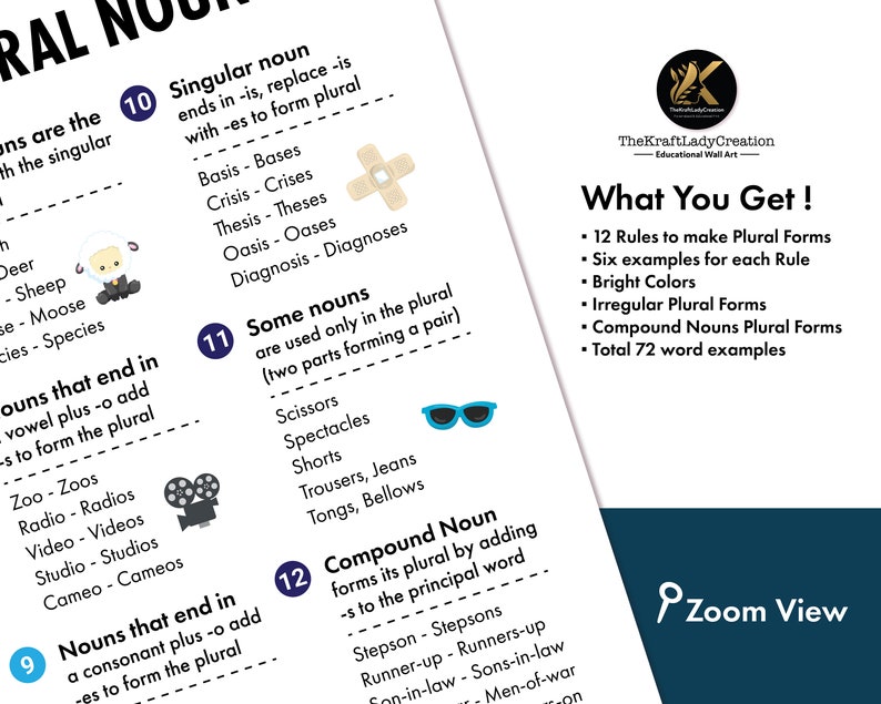 Plural Nouns With 12 Rules and Examples - English Grammar Poster for ...