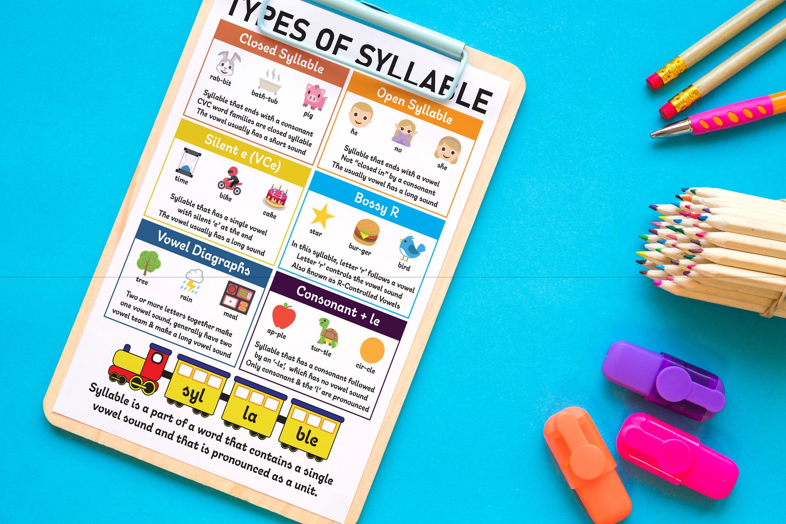 Types of Syllables, Phonics & Word Recognition Poster for Kids ...