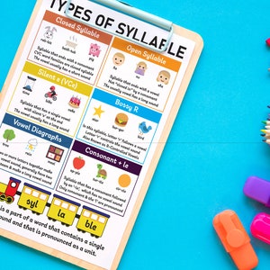 Types of Syllables, Phonics & Word Recognition Poster for Kids ...