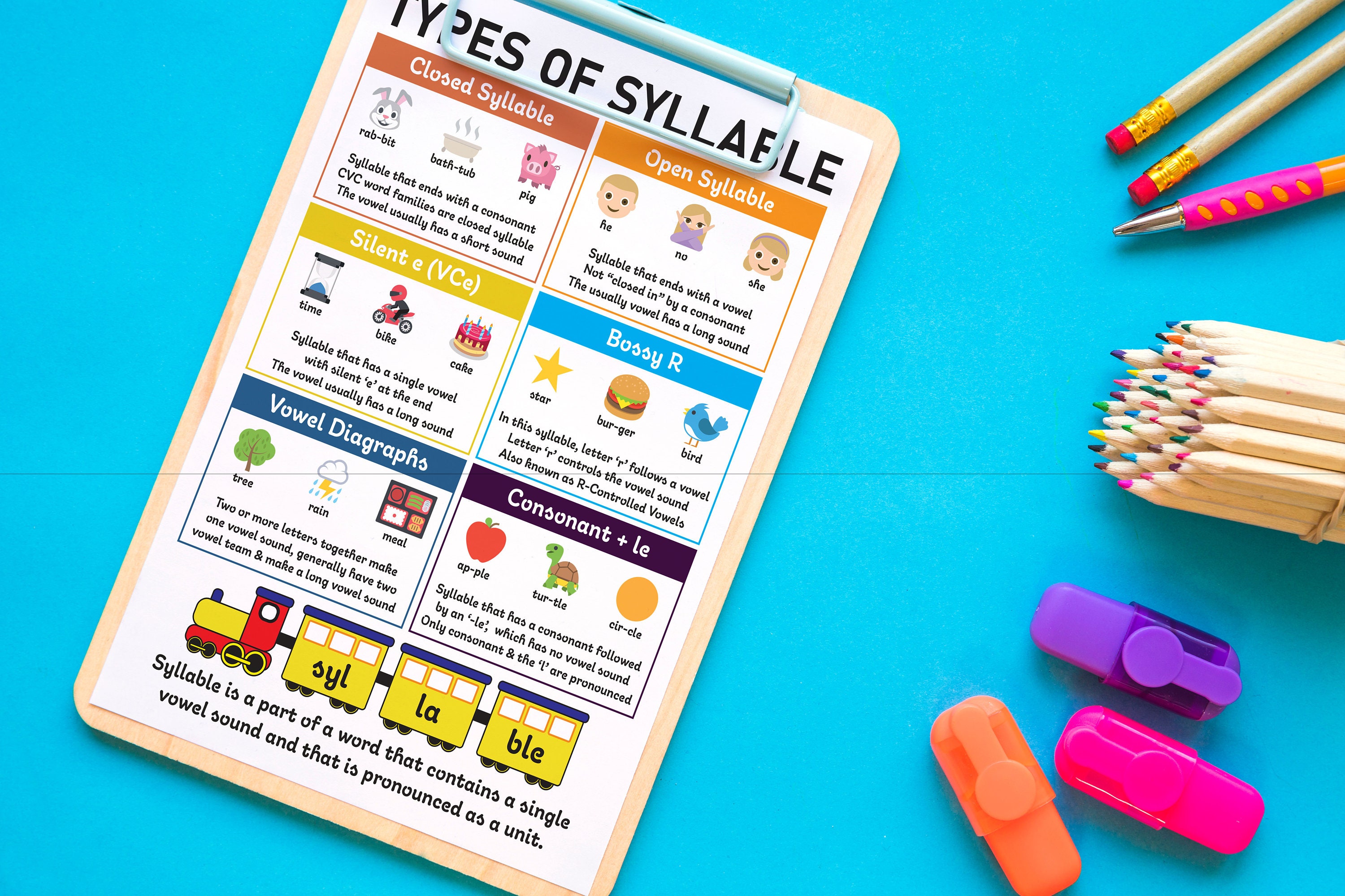 Types of Syllables, Phonics & Word Recognition Poster for Kids ...