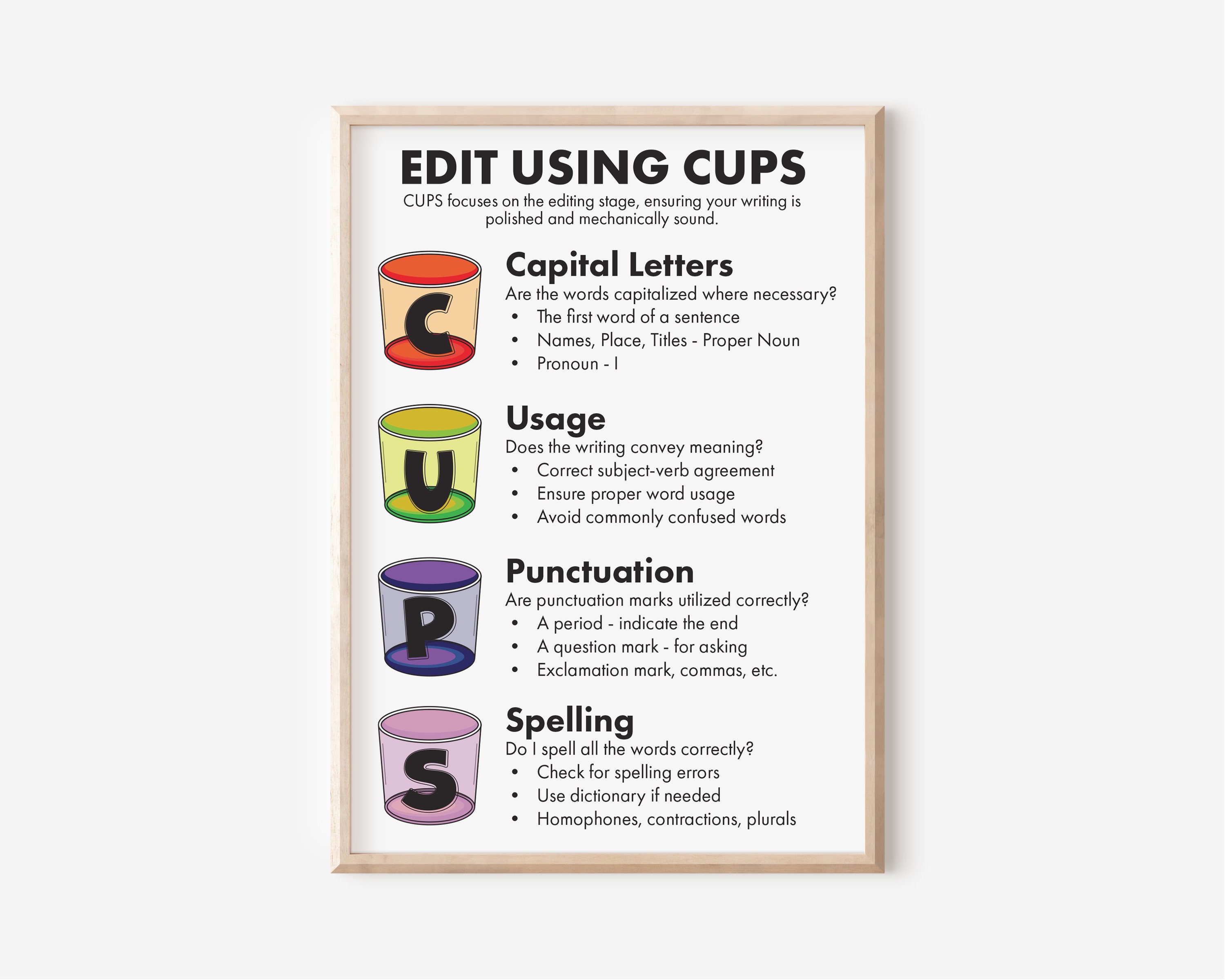 CUPS and ARMS Posters - Editing and Revising Writing Strategies ...