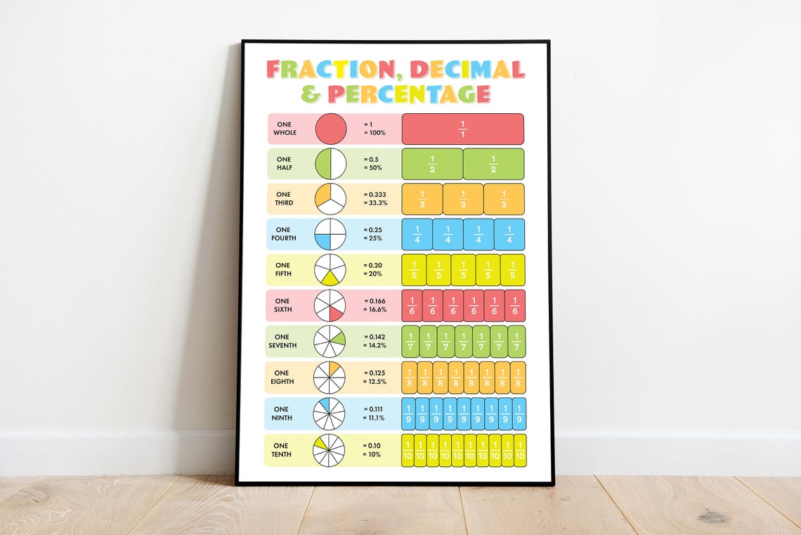 Fraction Poster Bundle Set of 08 Maths Posters Fraction - Etsy