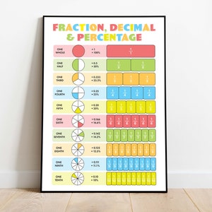 Fraction Poster Bundle – Set of 08 Maths Posters, Fraction Classroom ...