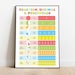 Fraction Poster Bundle – Set of 08 Maths Posters, Fraction Classroom ...