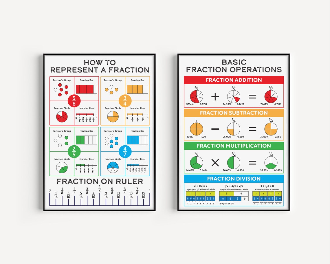 Visual Representation of Fractions and Fraction Operations, Fraction on ...