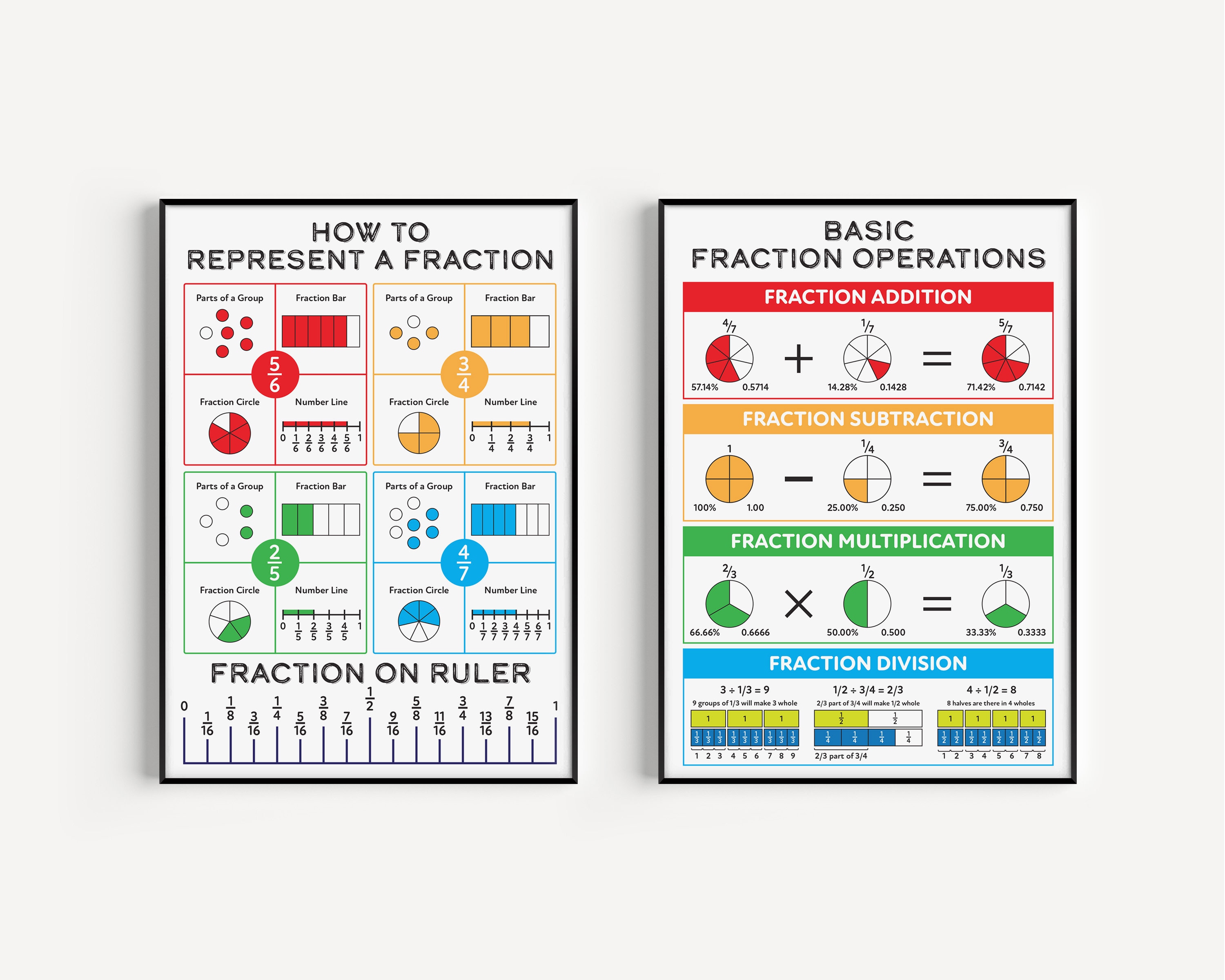 Visual Representation of Fractions and Fraction Operations, Fraction on ...