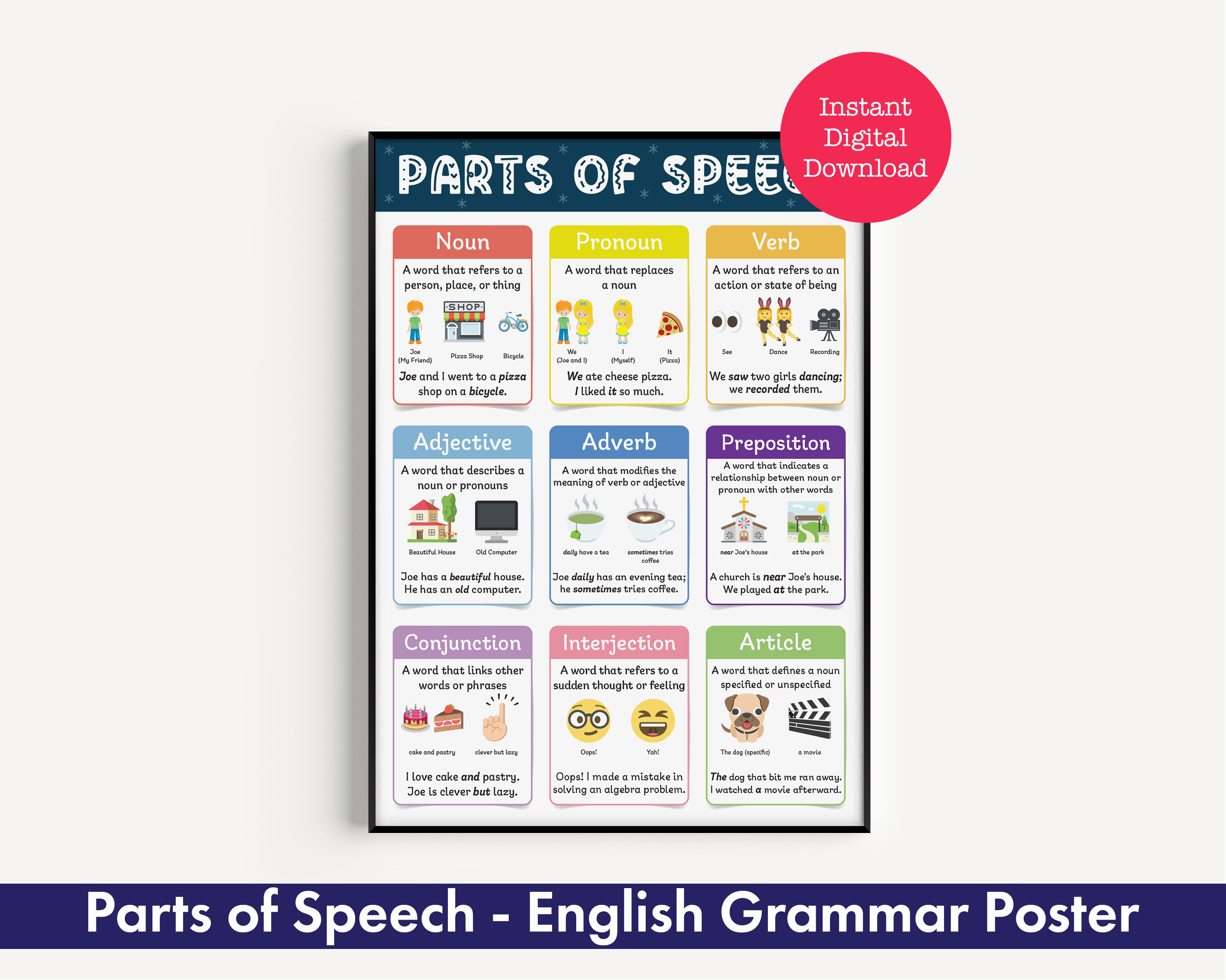 Parts of Speech Poster for English Language Art English - Etsy