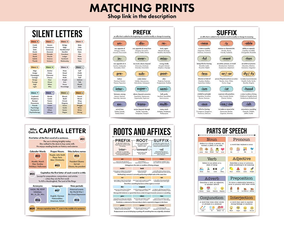 Verbs English Grammar Poster: Learn Different Types of Verbs and How to ...