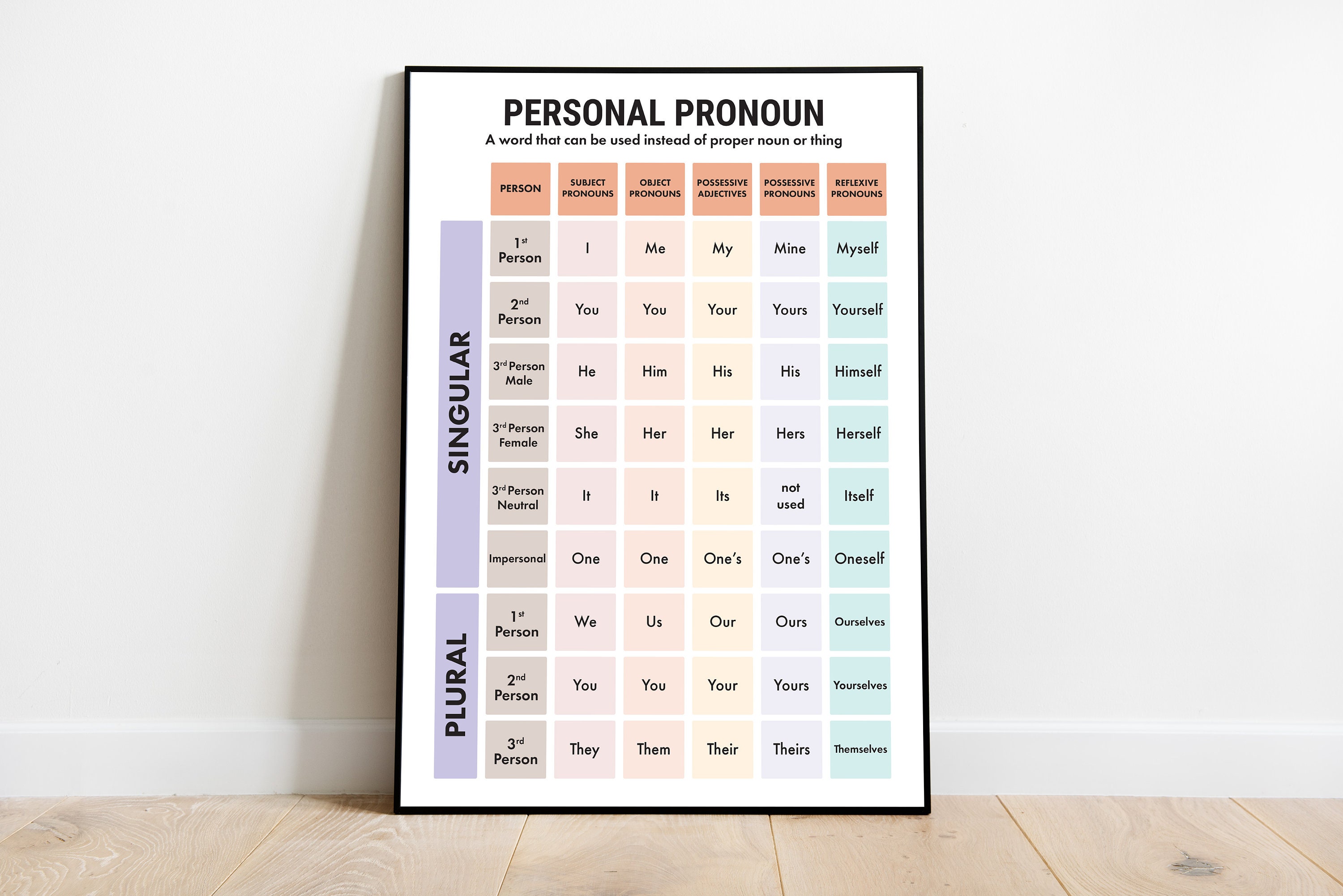 Personal Pronoun English Grammar Chart for English Classroom ...