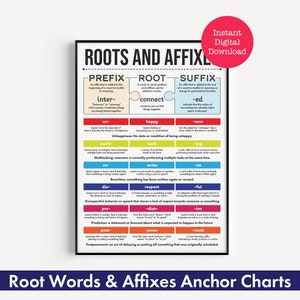 Learn Word Formation With Root Words and Affixes Anchor Chart, Prefixes ...