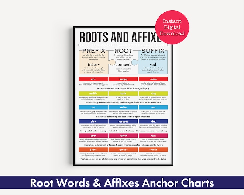 Learn Word Formation With Root Words and Affixes Anchor Chart, Prefixes ...