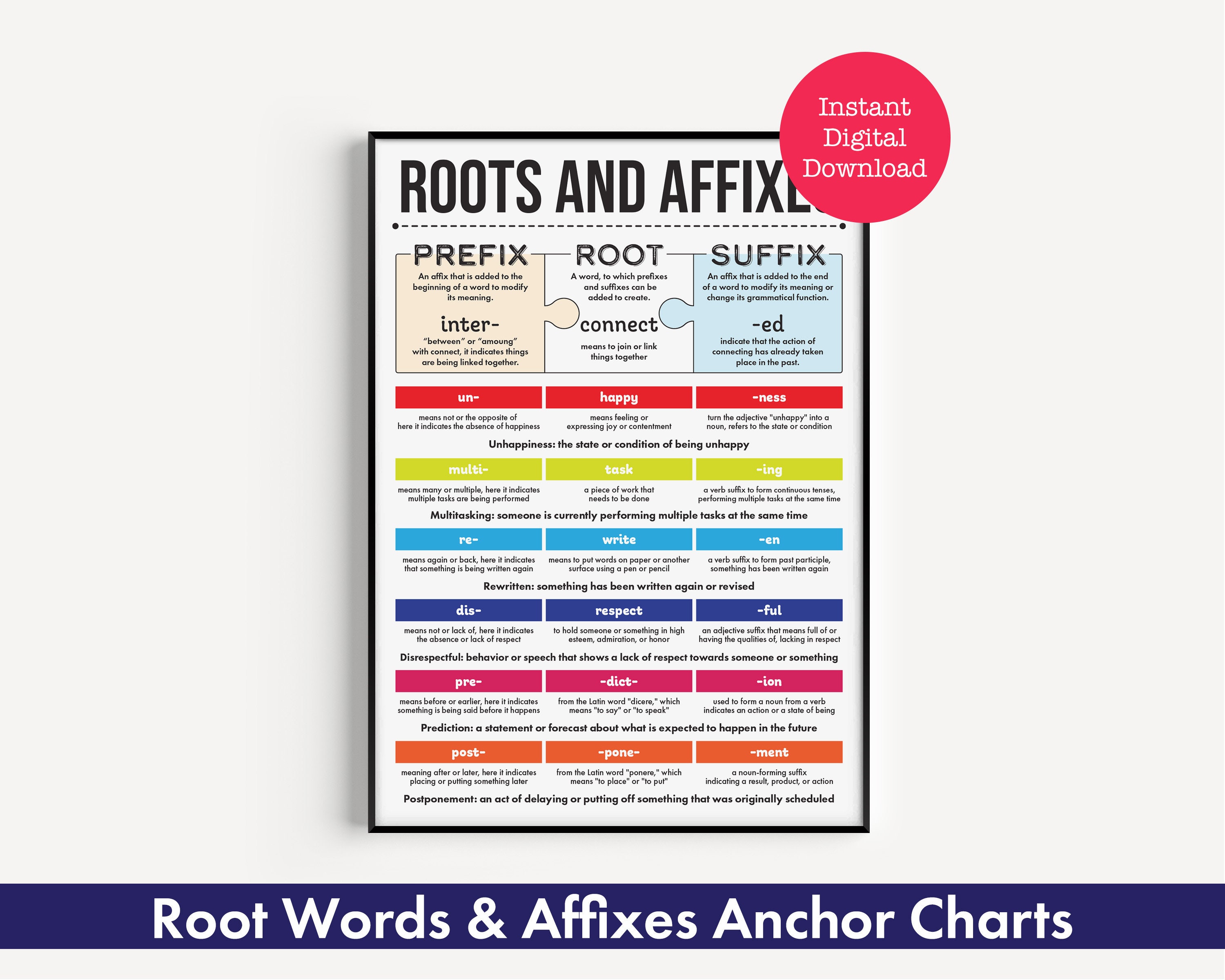 Learn Word Formation With Root Words and Affixes Anchor Chart, Prefixes ...