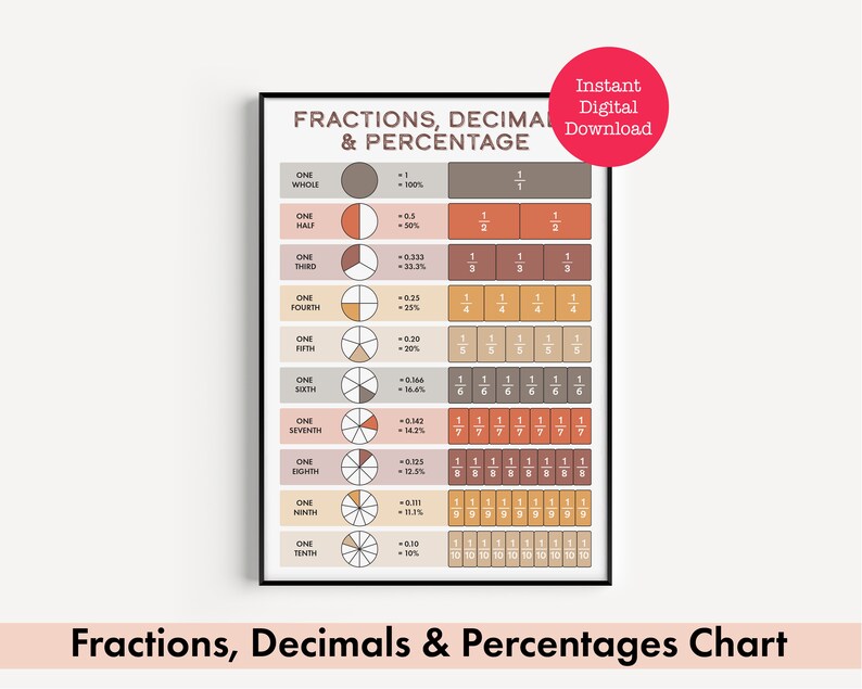 Fractions, Decimals, and Percentage A Maths Conversion Chart for Maths ...