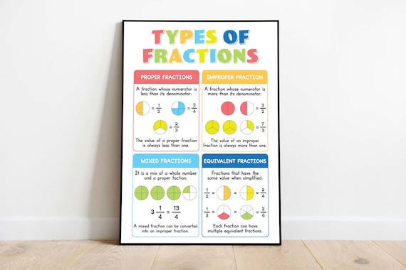 Types of Fractions Fraction Chart Maths Classroom Poster | Etsy