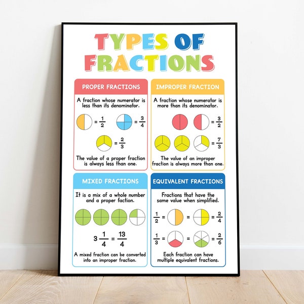 Types of Fractions Poster - Etsy