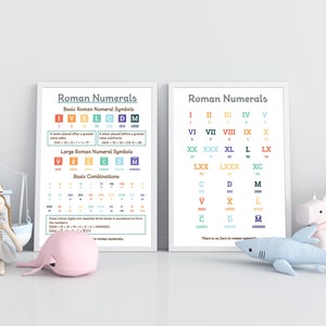Roman Numerals Poster – 2 Color Posters, Roman Numbers Poster, Roman ...