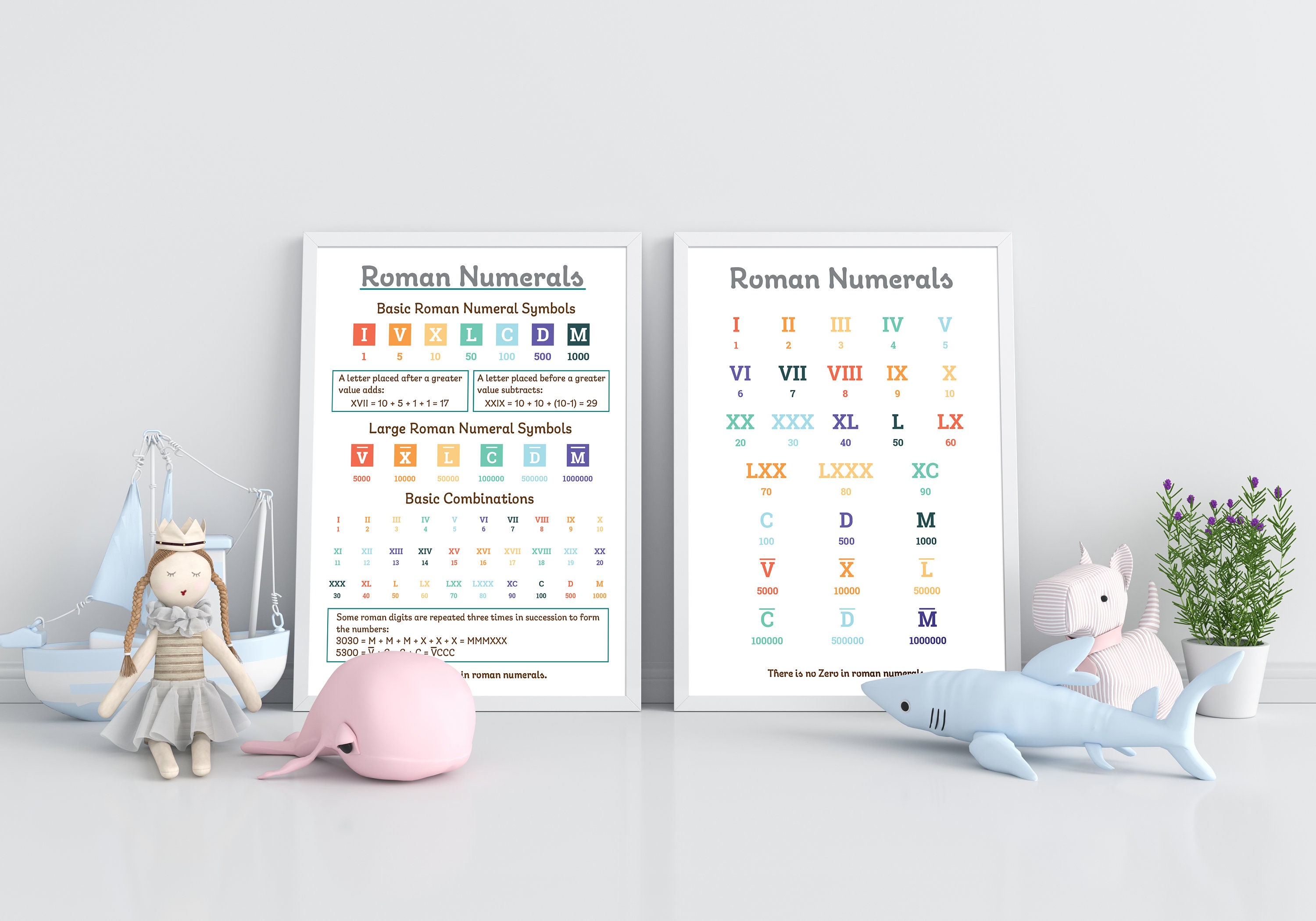 Roman Numerals Poster – 2 Color Posters, Roman Numbers Poster, Roman ...