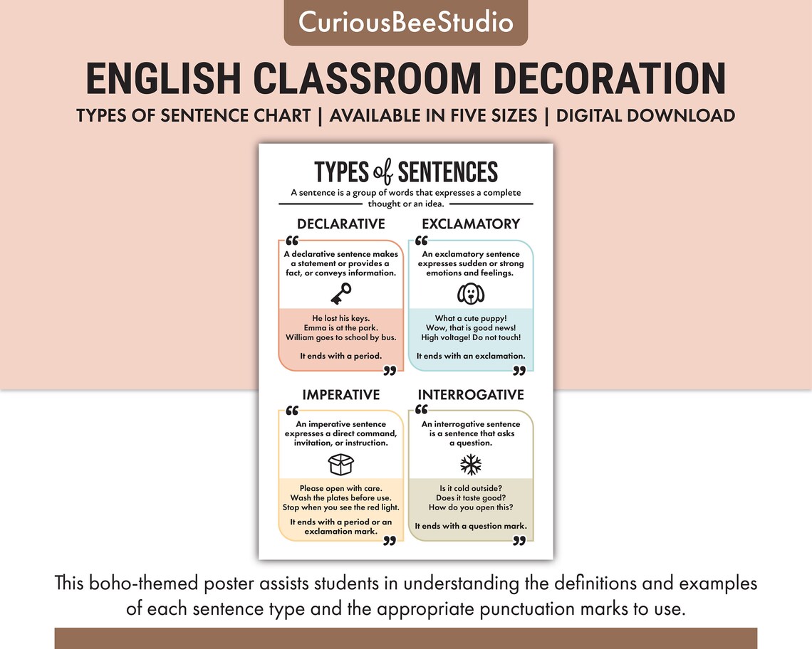 Types of Sentences English Grammar Chart Boho-theme Wall Art - Etsy