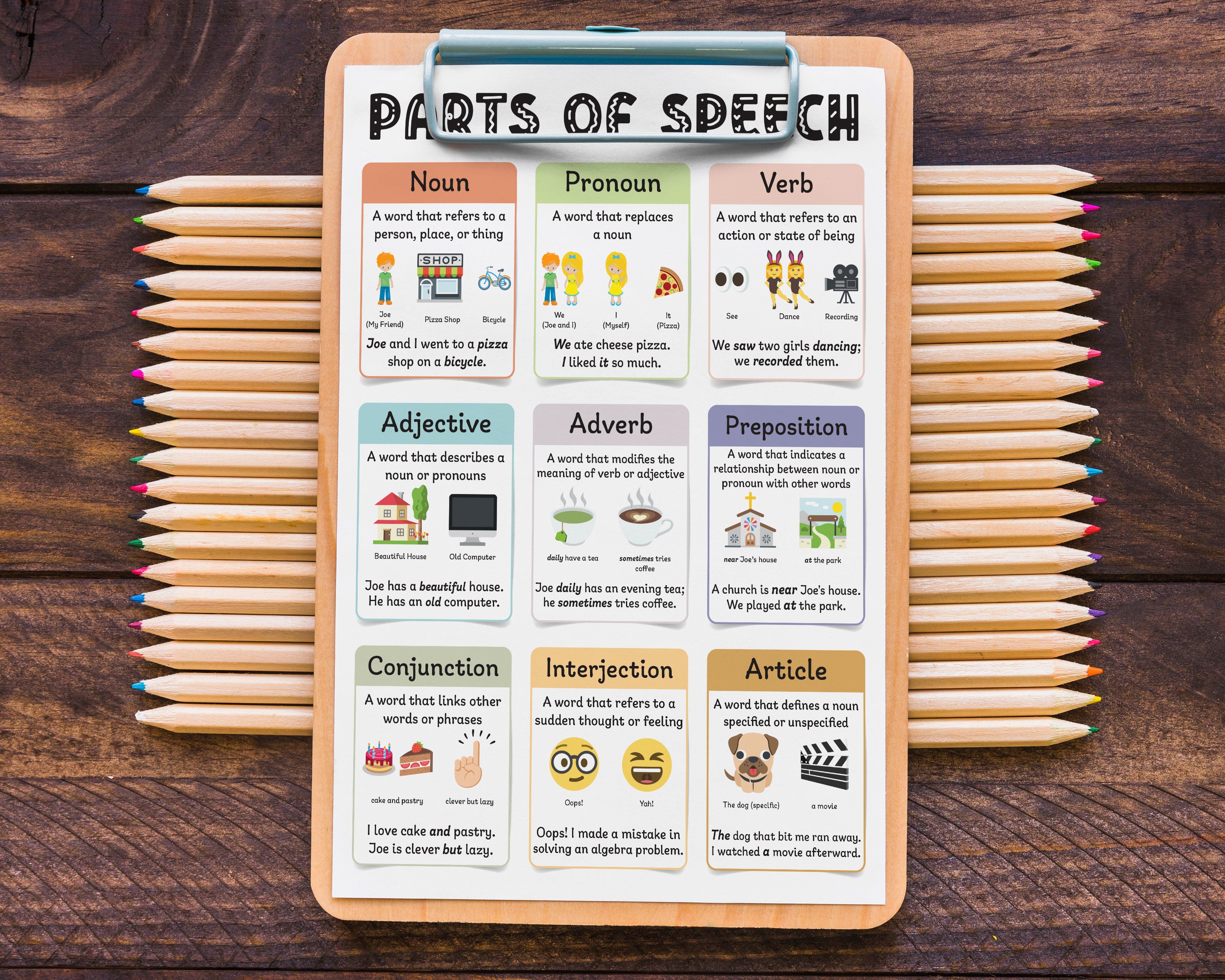 Parts of Speech Poster English Grammar Poster for English Classroom ...