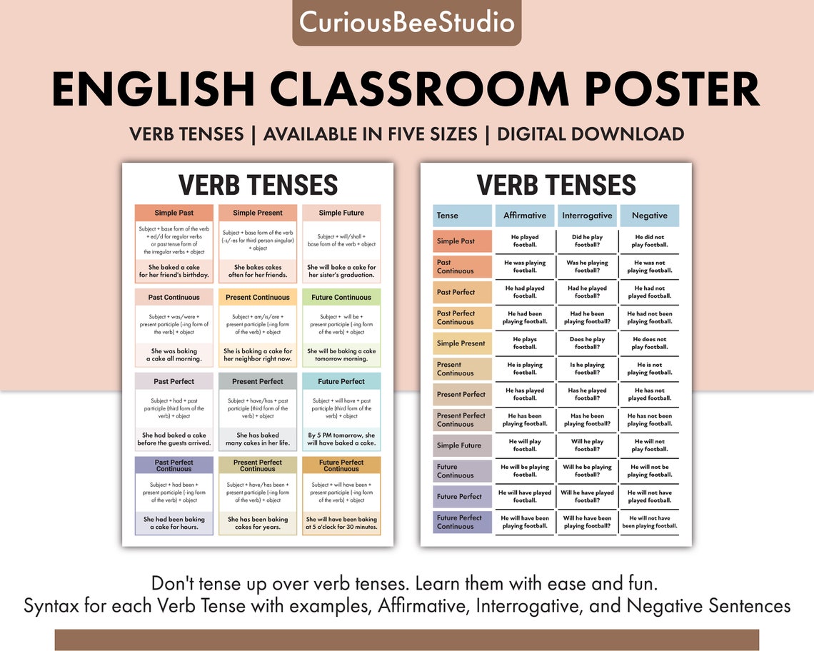 12 Types of Verb Tenses English Grammar Charts Sentence Structure With ...