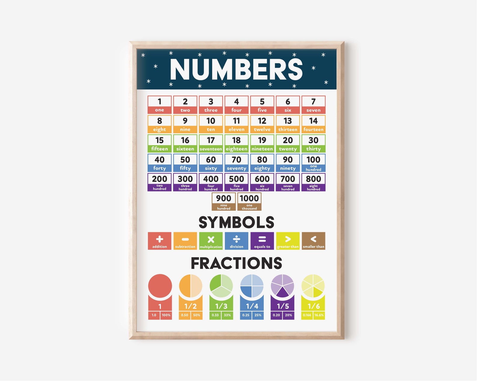 Numbers, Fractions & Symbols Chart, Number Names With Spelling, Maths ...