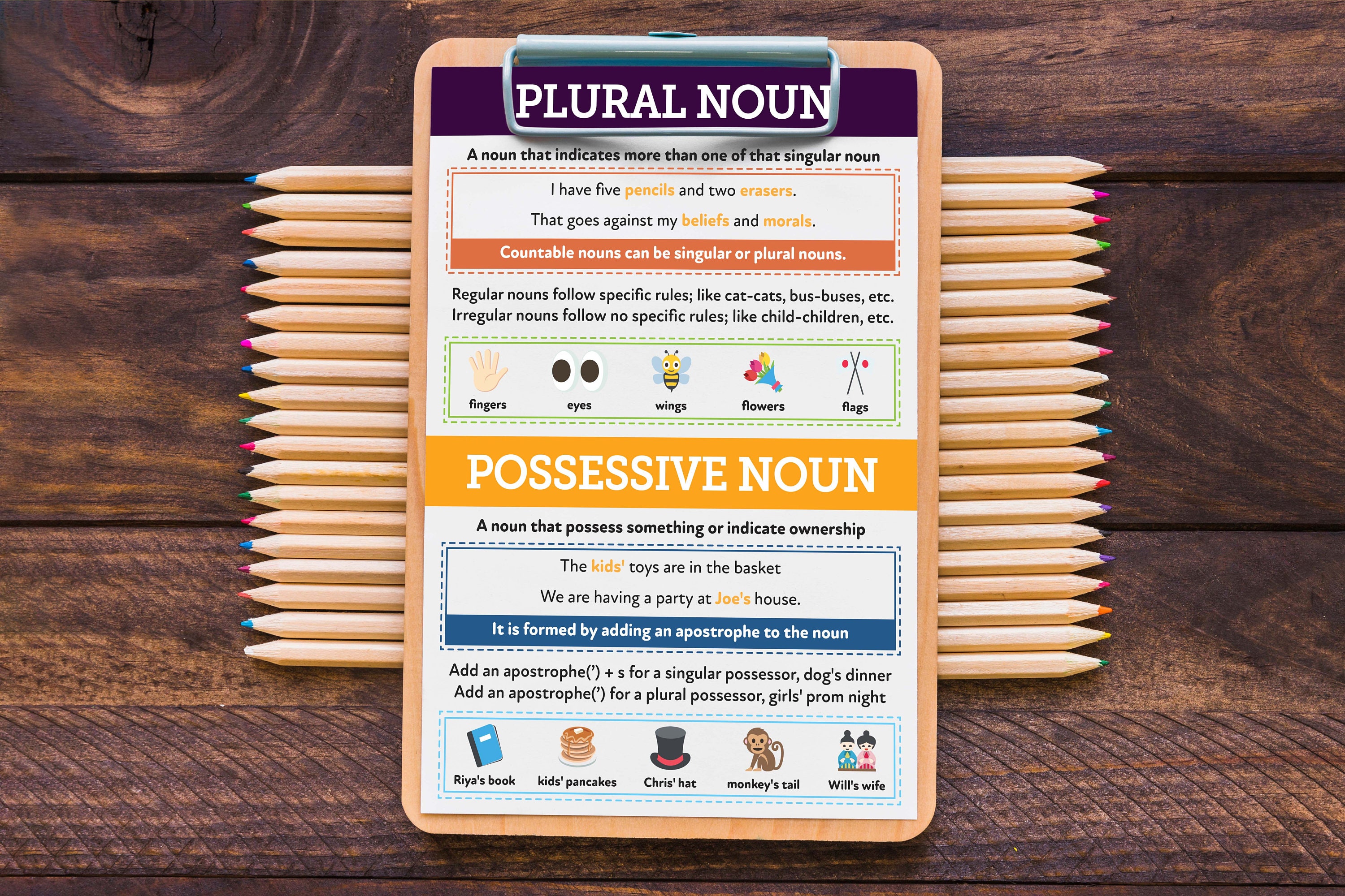 All About Noun – Set of 6 Noun Anchor Charts, English Grammar Classroom ...
