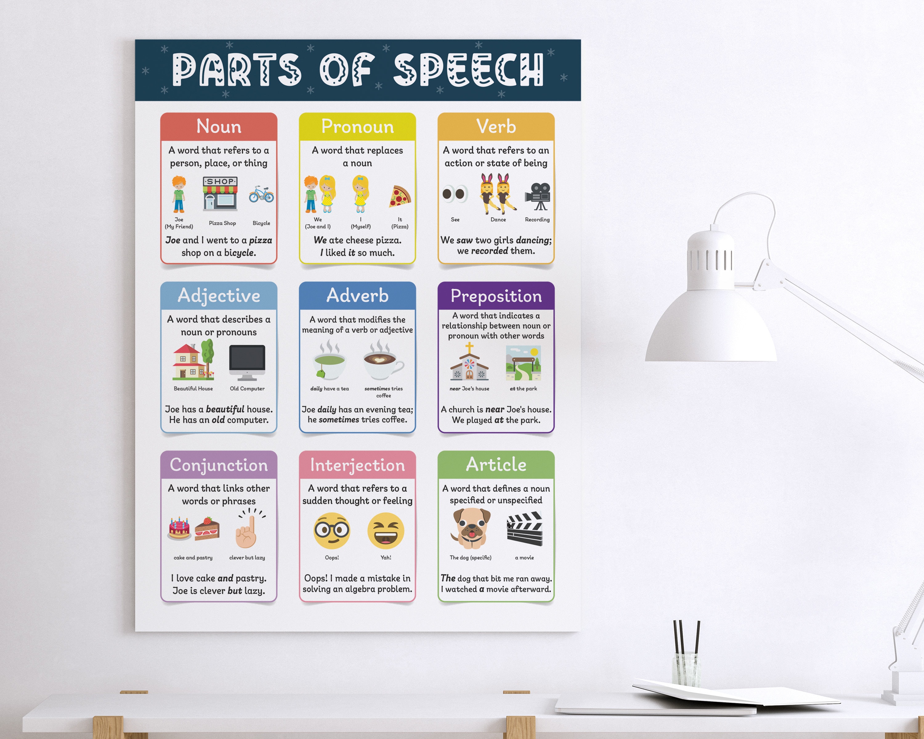 Parts of Speech Poster for English Language Art English - Etsy