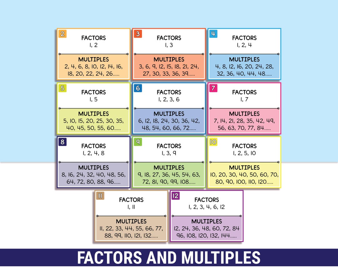 Factors and Multiples - Maths Classroom Posters, Maths Homeschool ...