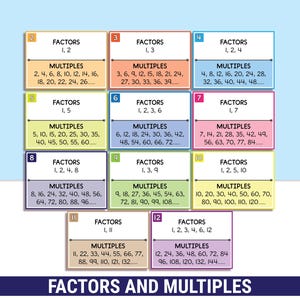Factors and Multiples - Maths Classroom Posters, Maths Homeschool ...