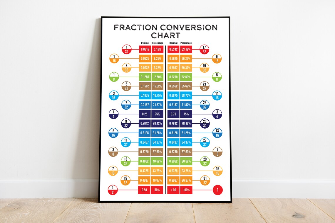 Fraction Decimal Percentage Poster and Fraction Conversion Chart, Maths ...