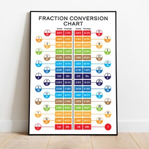Fraction Decimal Percentage Poster and Fraction Conversion Chart, Maths ...