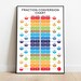 Fraction Decimal Percentage Poster and Fraction Conversion Chart, Maths ...
