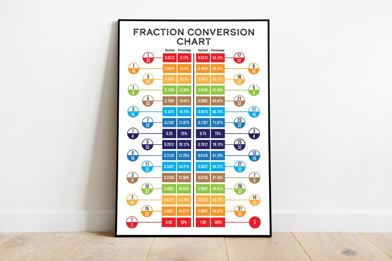 Fraction Decimal Percentage Poster and Fraction Conversion Chart, Maths ...