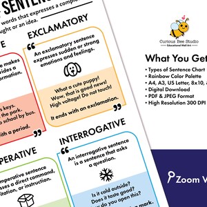 Types of Sentences English Grammar Poster: Declarative, Exclamatory ...