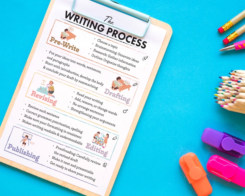 The Writing Process – Boho English Classroom Poster for Young Writers ...