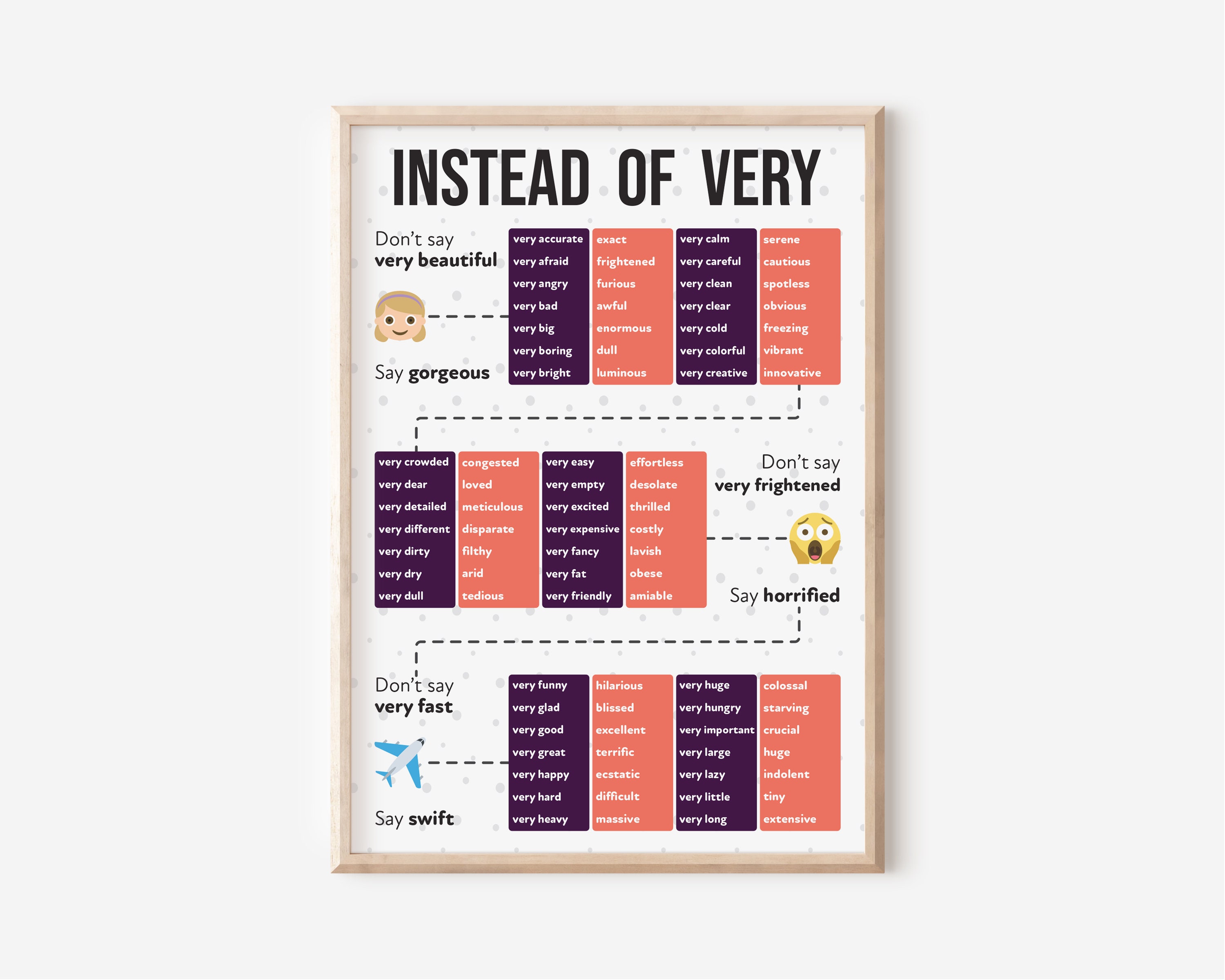 90 Words to Use Instead of Very – 2 Nos., English Classroom Teaching ...