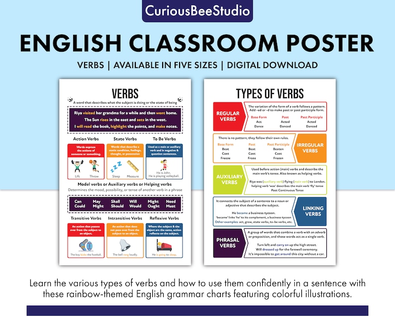 Types of Verbs in English: English Grammar Poster, Learn How to Use ...