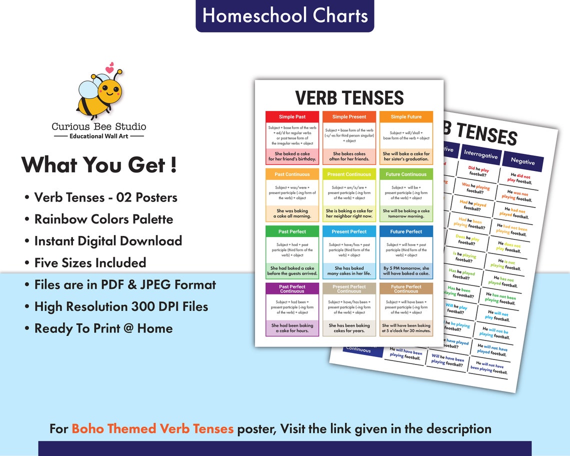 Verb Tenses English Grammar Charts – Sentence Structure With Examples ...