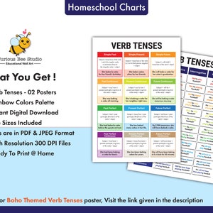 Verb Tenses English Grammar Charts – Sentence Structure With Examples ...