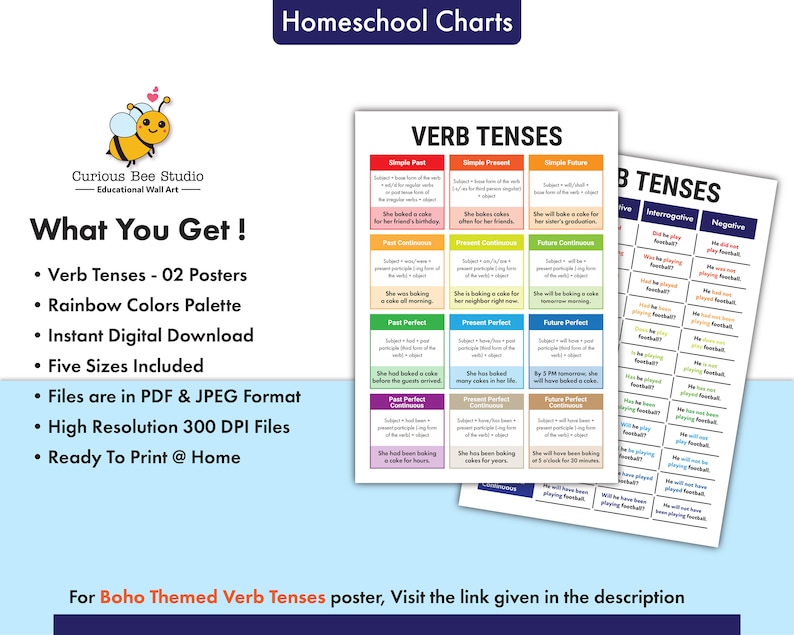 Verb Tenses English Grammar Charts – Sentence Structure With Examples ...