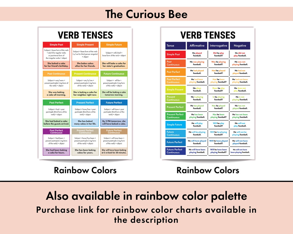 12 Types of Verb Tenses English Grammar Charts Sentence Structure With ...