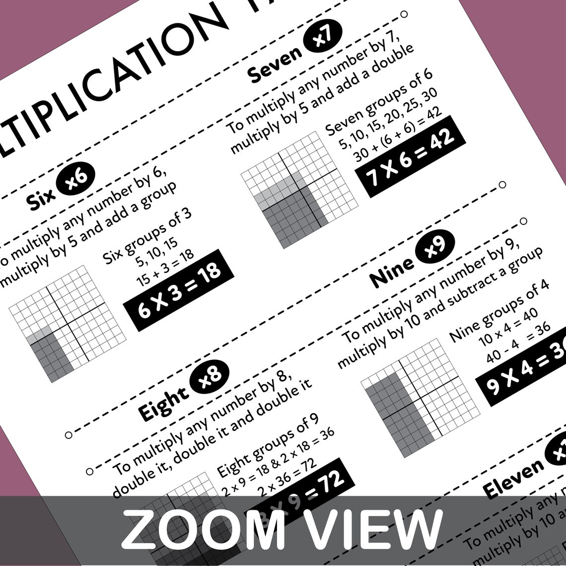 Multiplication Facts Anchor Charts Multiplication Strategies - Etsy